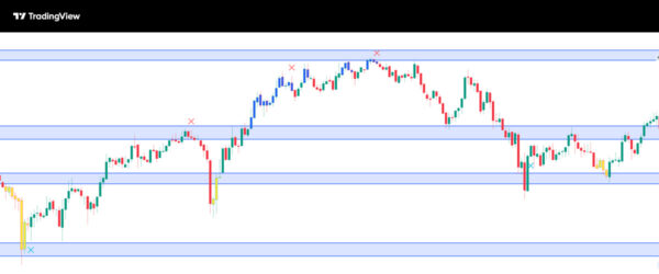 TradeBeacon – Indicators and Autotraders To Make You A Better Trader ...