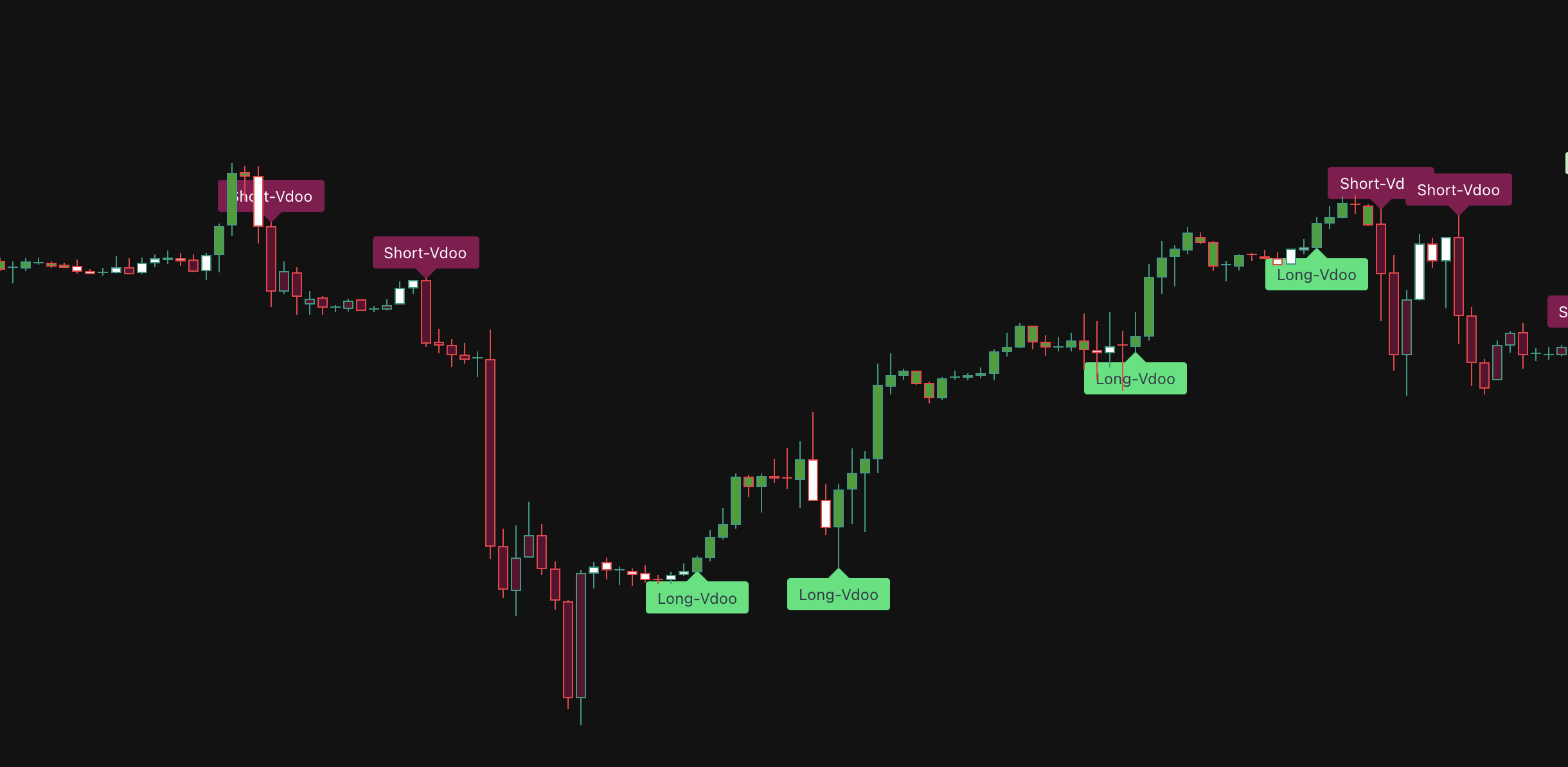 Voodoo Juice – TradeBeacon – Indicators and Autotraders To Make You A ...