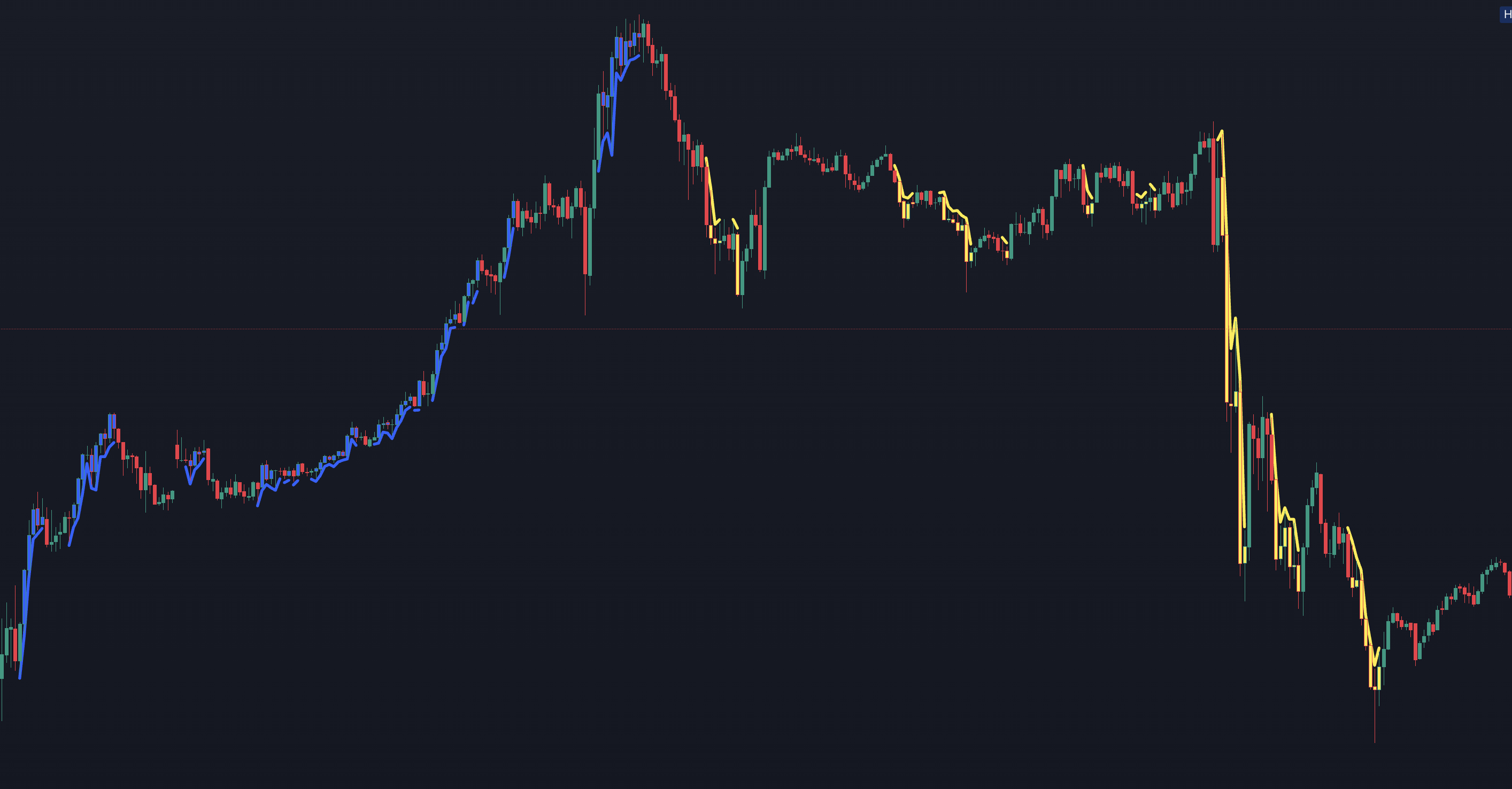 Turbo Mode – TradeBeacon – Indicators and Autotraders To Make You A ...