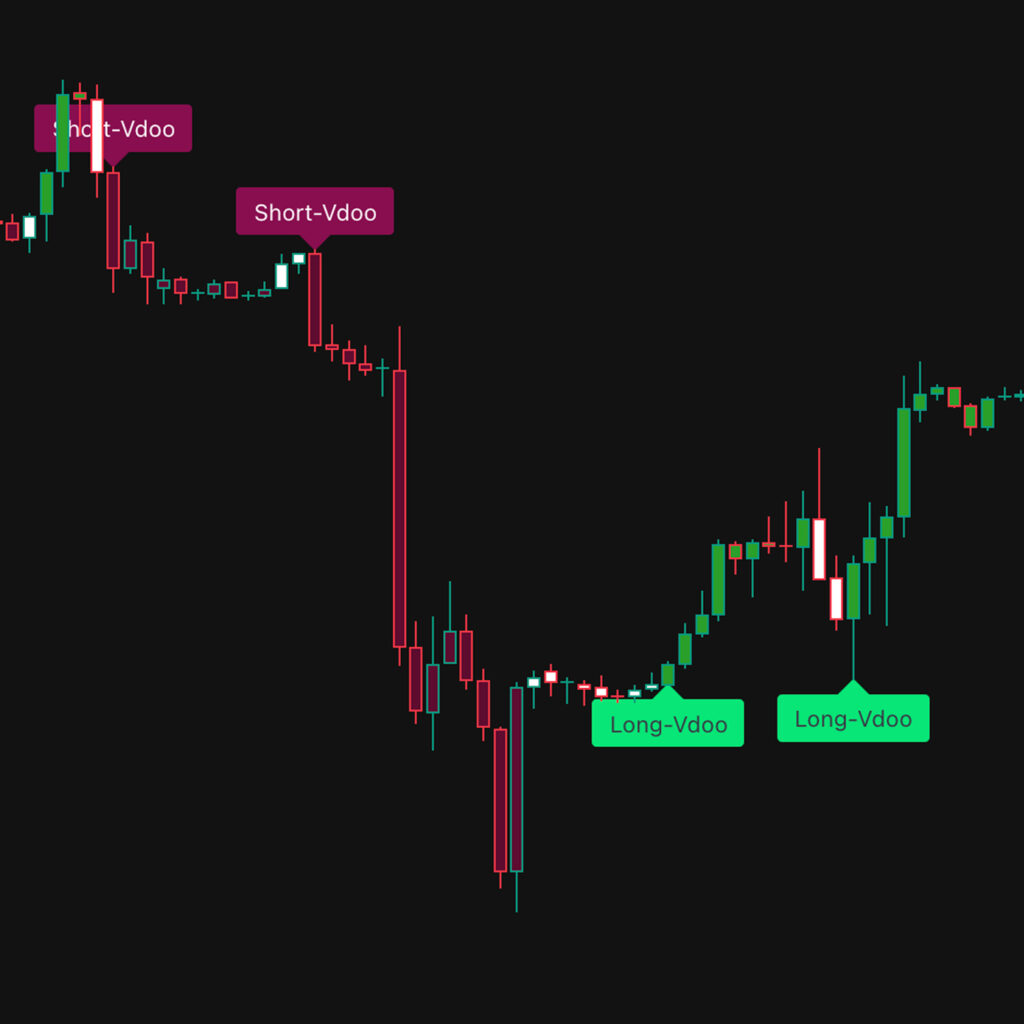 Voodoo Juice – TradeBeacon – Indicators and Autotraders To Make You A ...