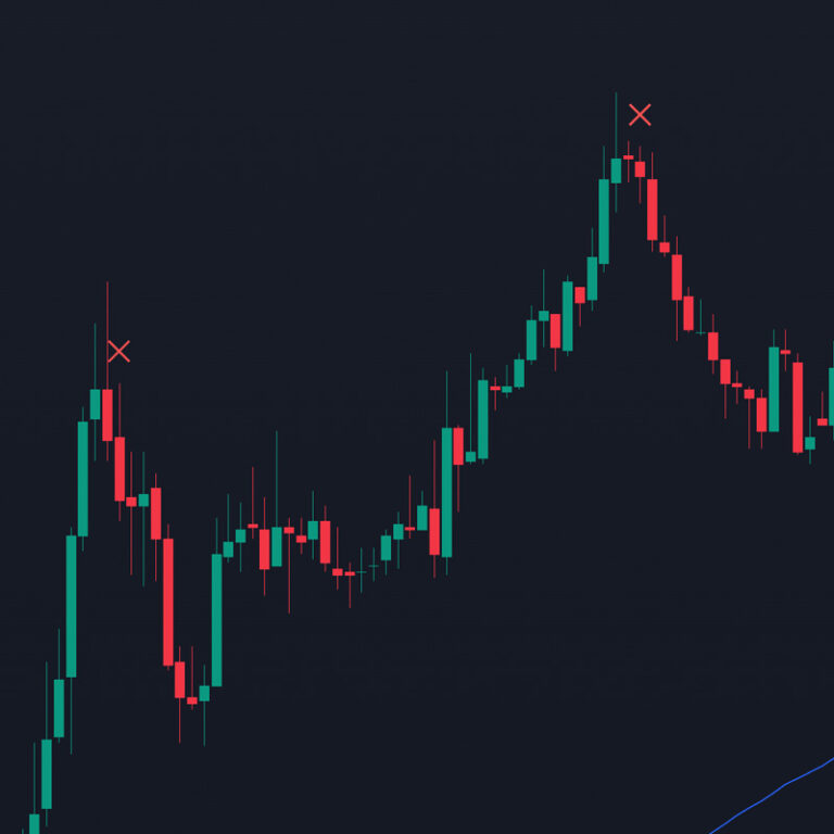 X Indicator – TradeBeacon – Indicators and Autotraders To Make You A ...