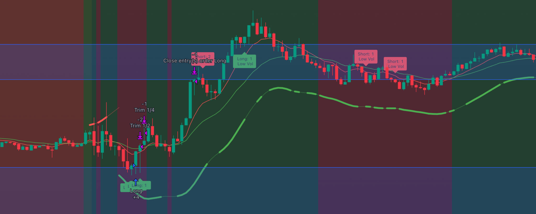 Zonebot – TradeBeacon – Indicators and Autotraders To Make You A Better ...